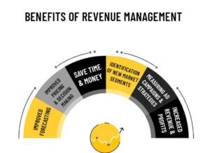 Top Revenue Management System for Hotels – Get Free Demo