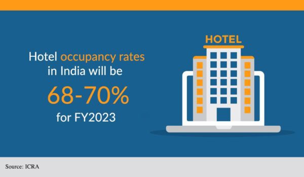Top 12 Strategies to Boost Hotel Occupancy Rates & Revenue