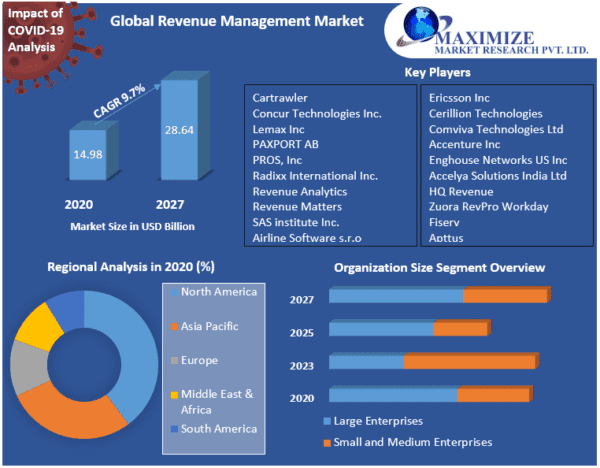 5 Ways to Boost Hotel Value with Revenue Management Strategies