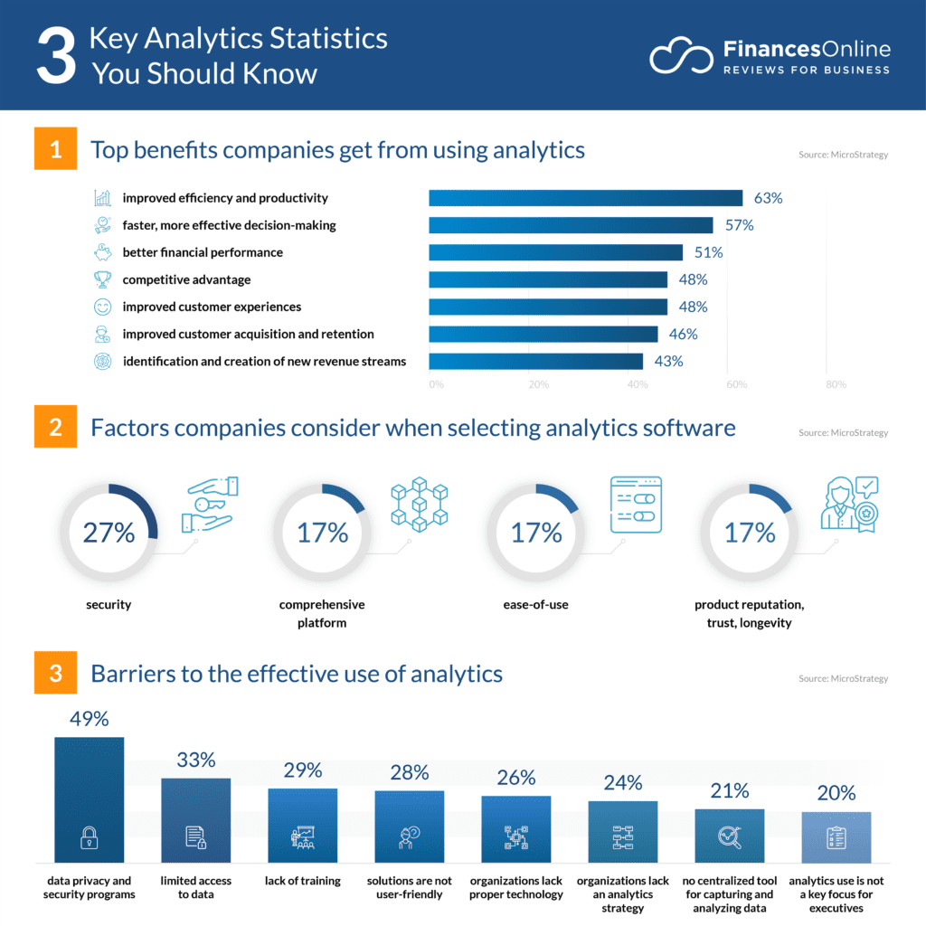2023 Guide to Usage of Data Analytics in Revenue Management
