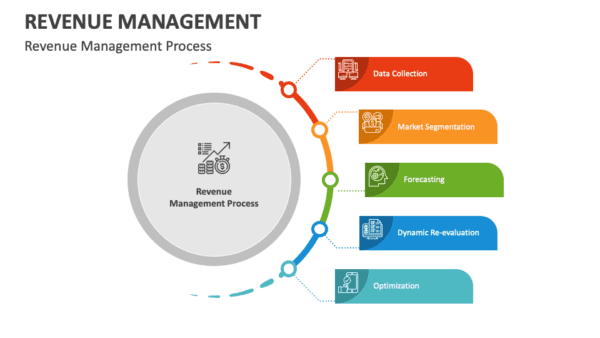 8 Benefits of Using Strategy Management Systems for Hotels