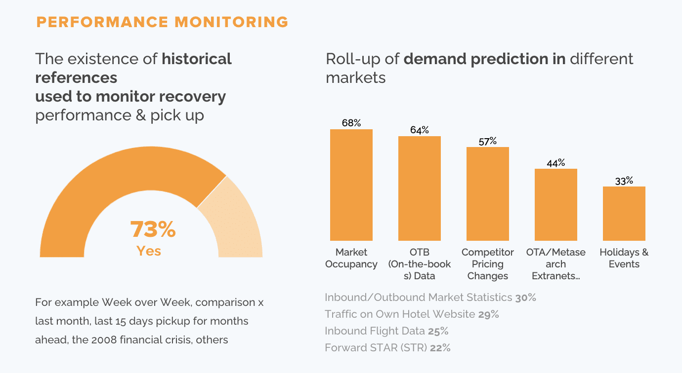 12 Revenue Management KPIs for Hotels That You Must Use