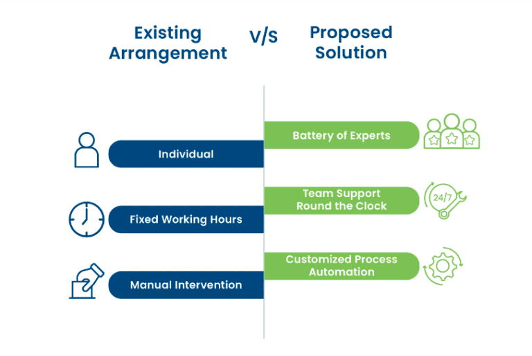 Ultimate Guide: Revenue Management System Vs Revenue Manager